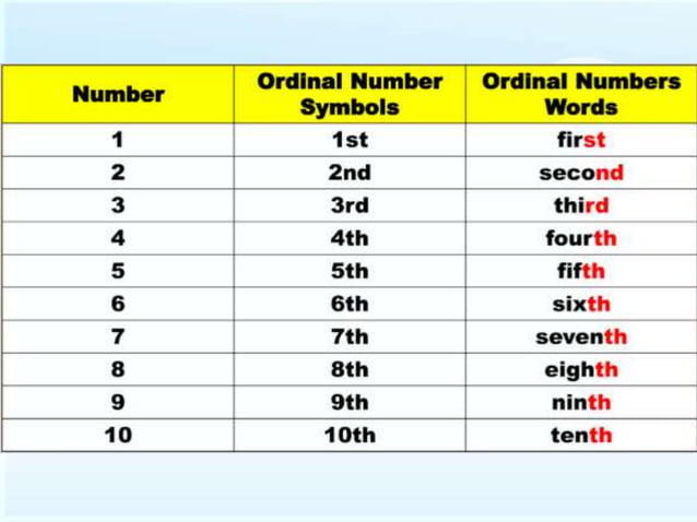 G3Q1-L8-Ordinal Numbers.pptx
