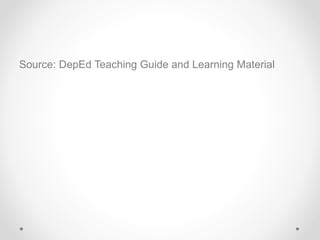 G3 q4 w6 solves routine and non routine problems involving areas of | PPTX