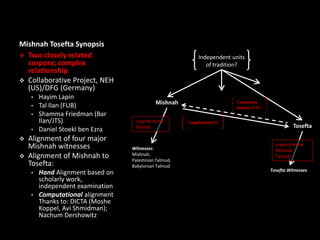 G3 stoeck and_hayim_lapin_nextgenerationculturalheritage | PPT