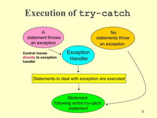 Exception handling | PPTX