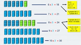 G3 WEEK 1- MULTIPLICACIÓN.pptx