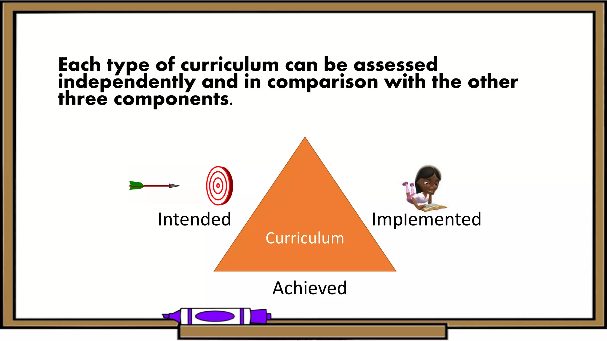Intended vs Implemented vs Achieved Curriculum | PPTX