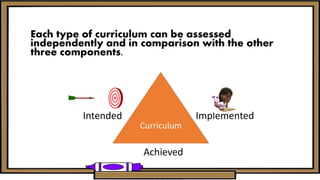 Intended vs Implemented vs Achieved Curriculum | PPTX