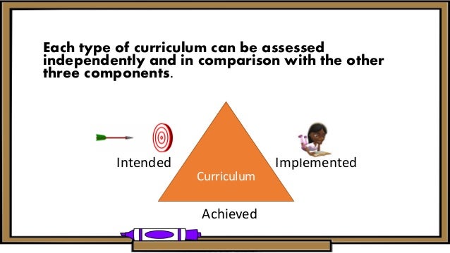 Intended vs Implemented vs Achieved Curriculum