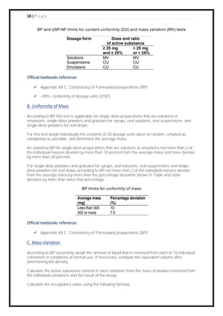 GMPs and quality control tests of liquid dosage forms | PDF