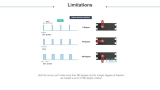 Robot that can solve a 3x3 Rubik's Cube using image recognition. | PPTX ...