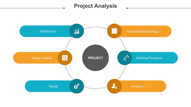 Robot that can solve a 3x3 Rubik's Cube using image recognition. | PPT