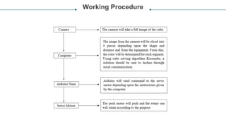 Robot that can solve a 3x3 Rubik's Cube using image recognition. | PPTX ...