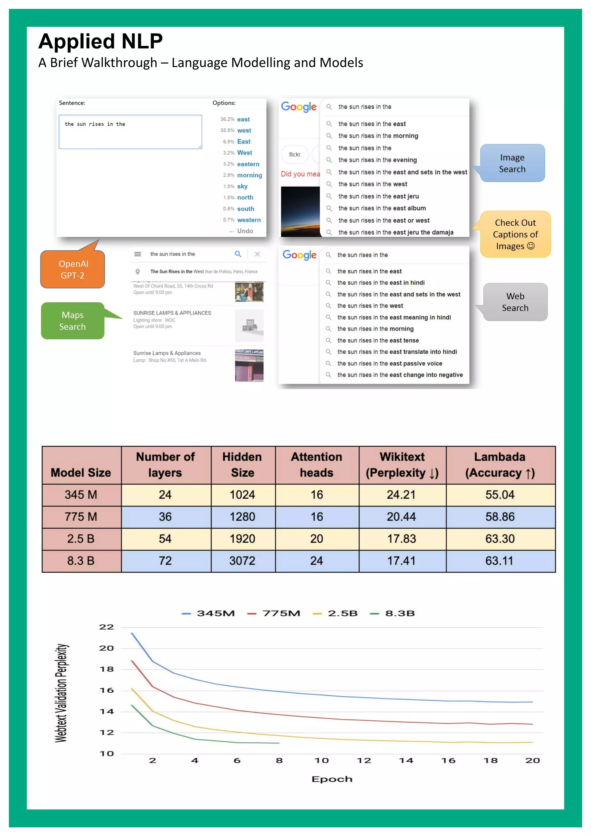 Applied NLP - Poster | PPTX