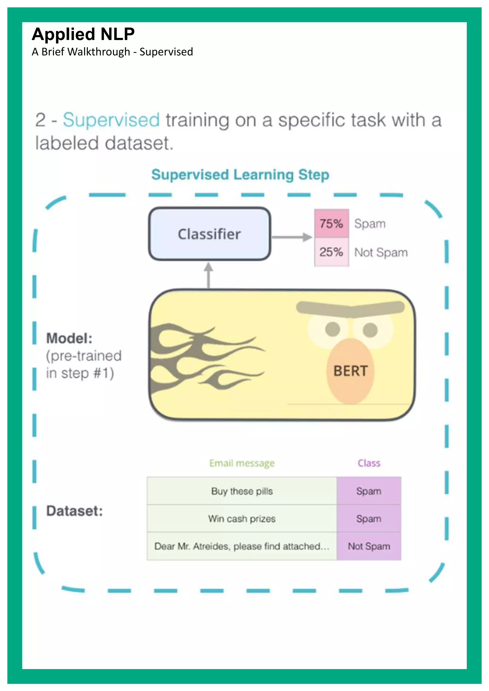 Applied NLP - Poster | PPTX