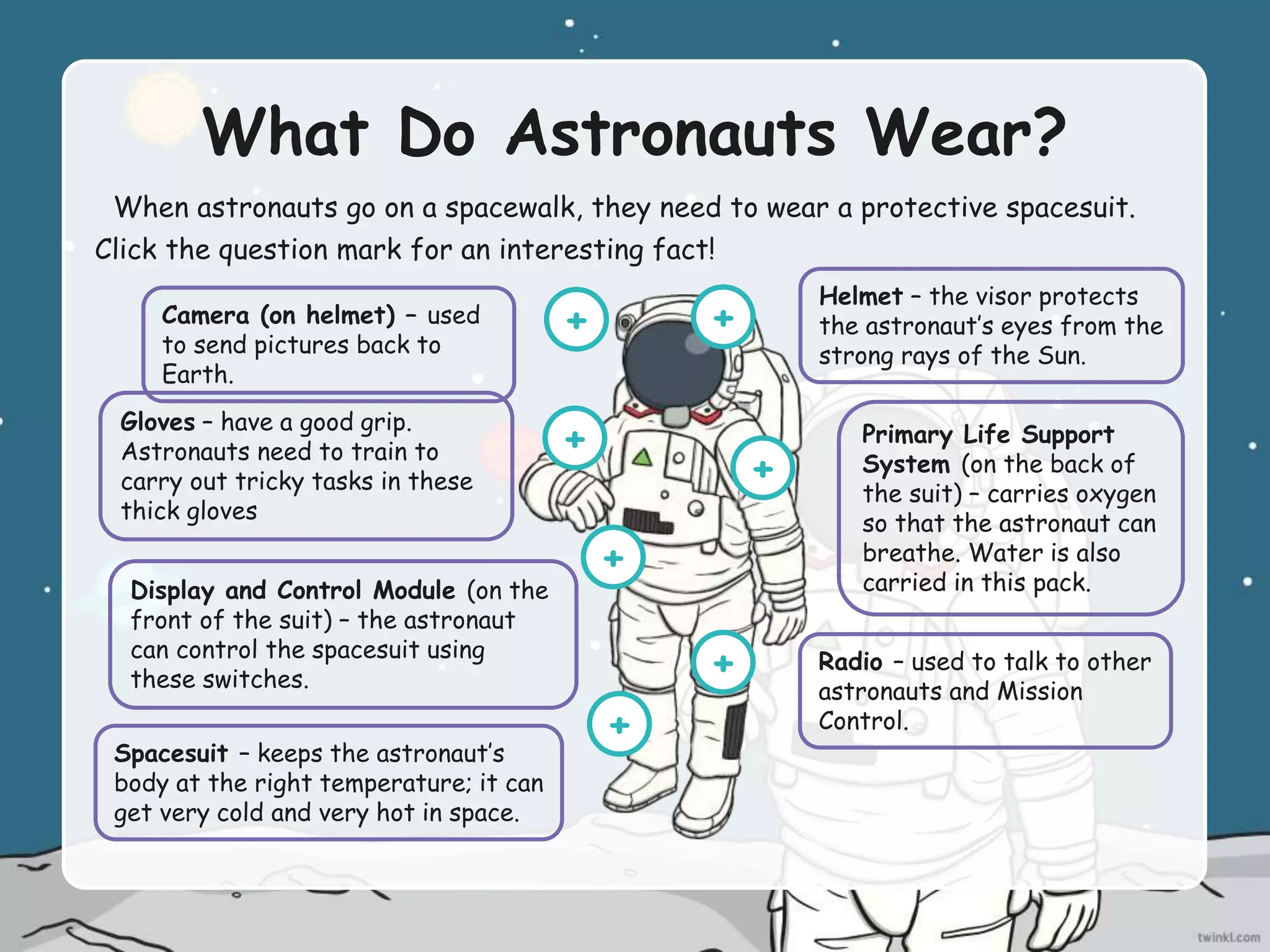 Astronauts.pptx