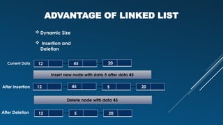 Linked-List Presentation To Know Everything.pptx