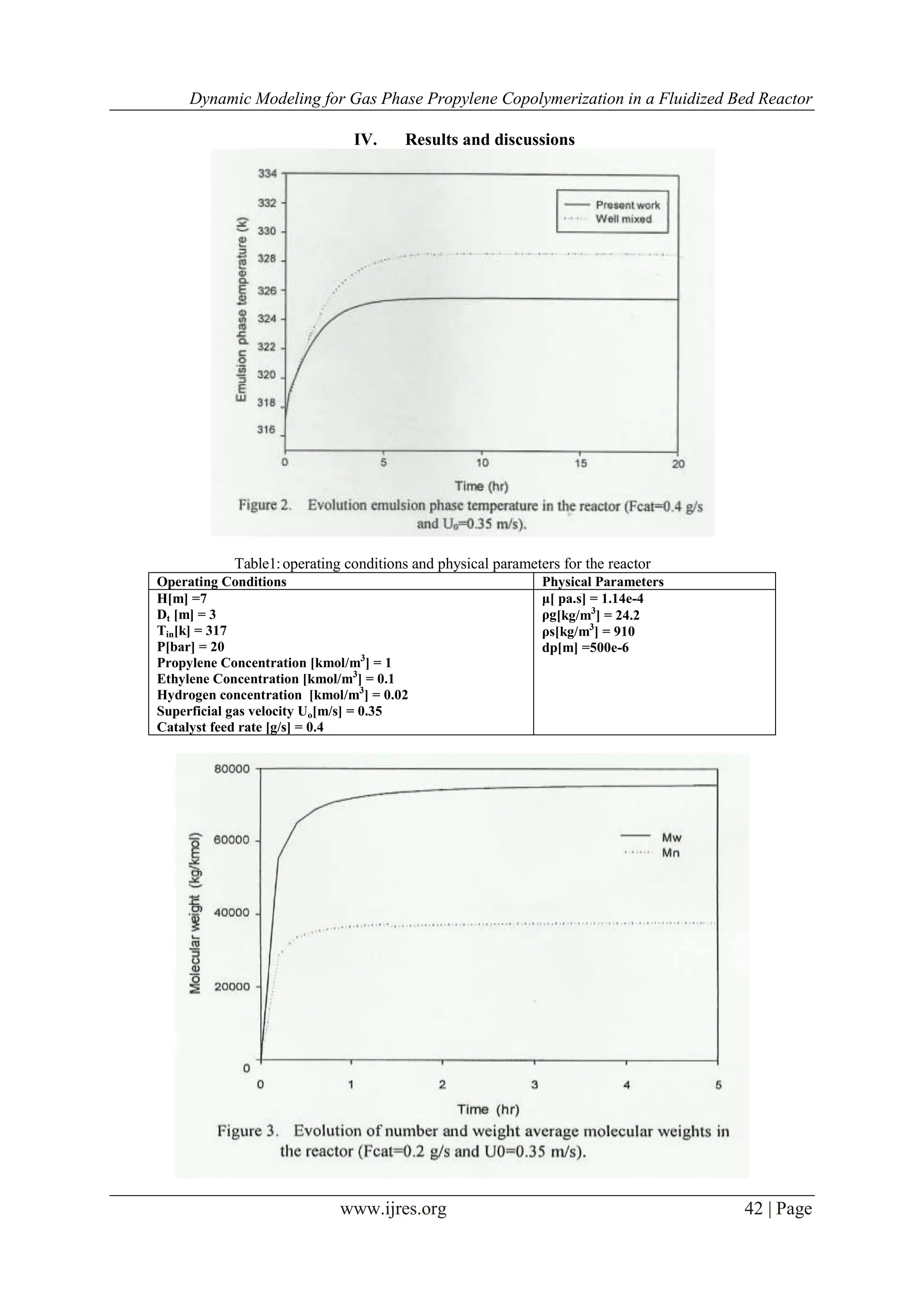 Dynamic Modeling for Gas Phase Propylene Copolymerization in a ...