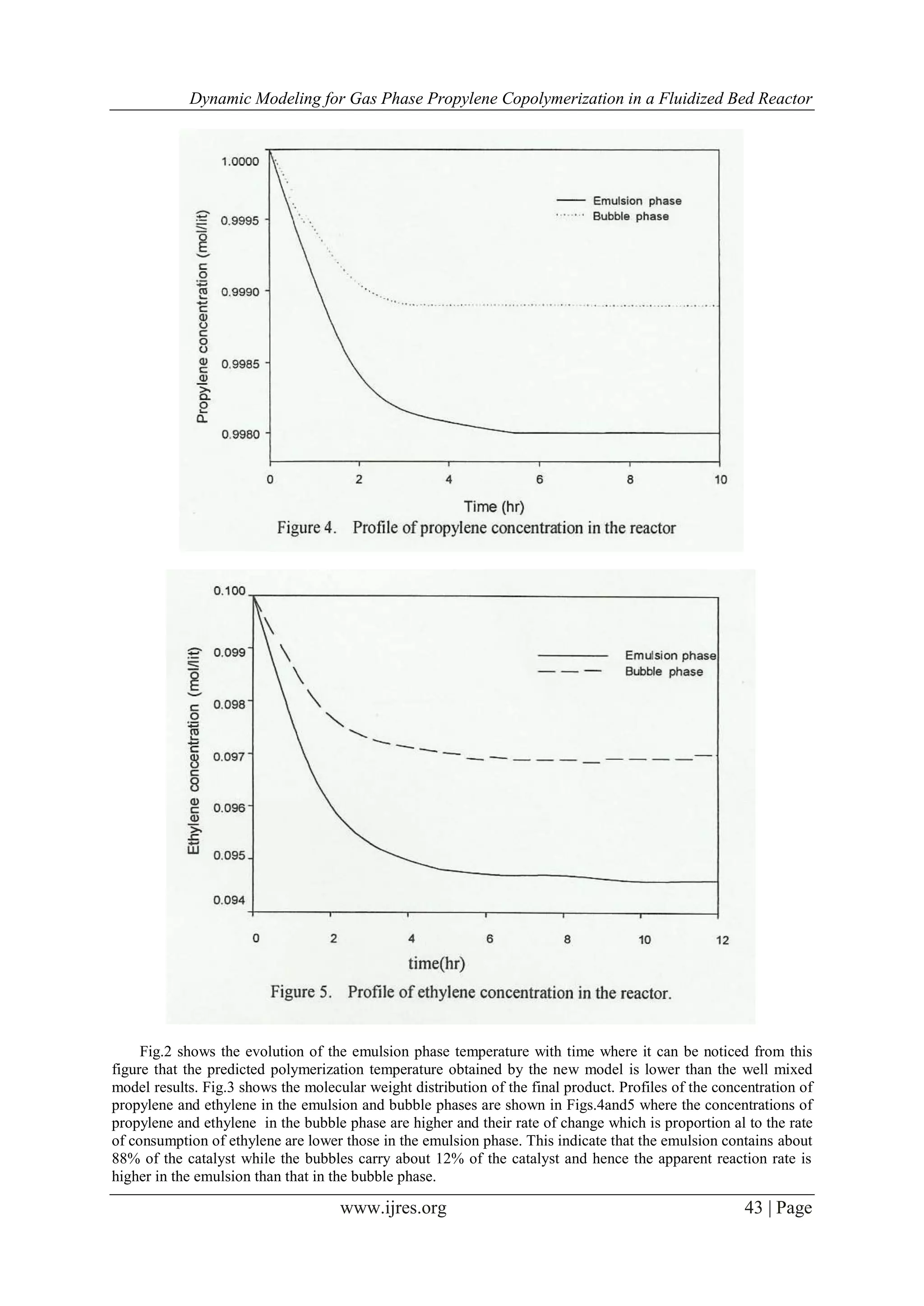 Dynamic Modeling For Gas Phase Propylene Copolymerization In A Fluidized Bed Reactor Pdf