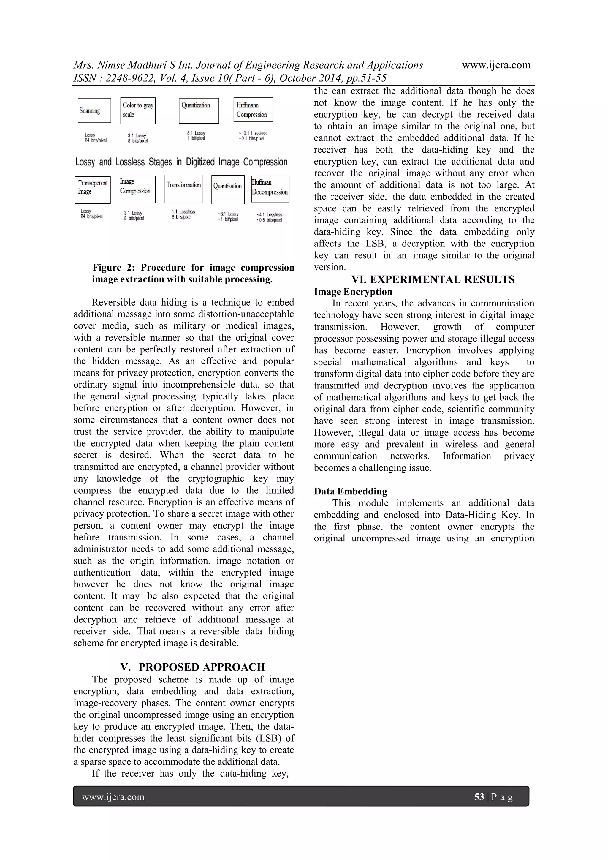 Scalable Image Encryption Based Lossless Image Compression | PDF