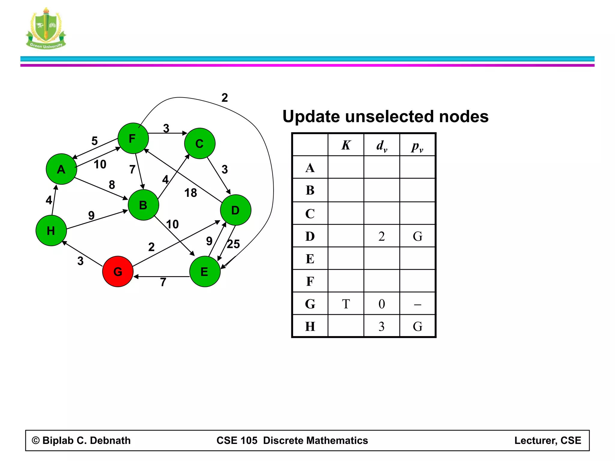 Graph theory discrete mathmatics | PDF