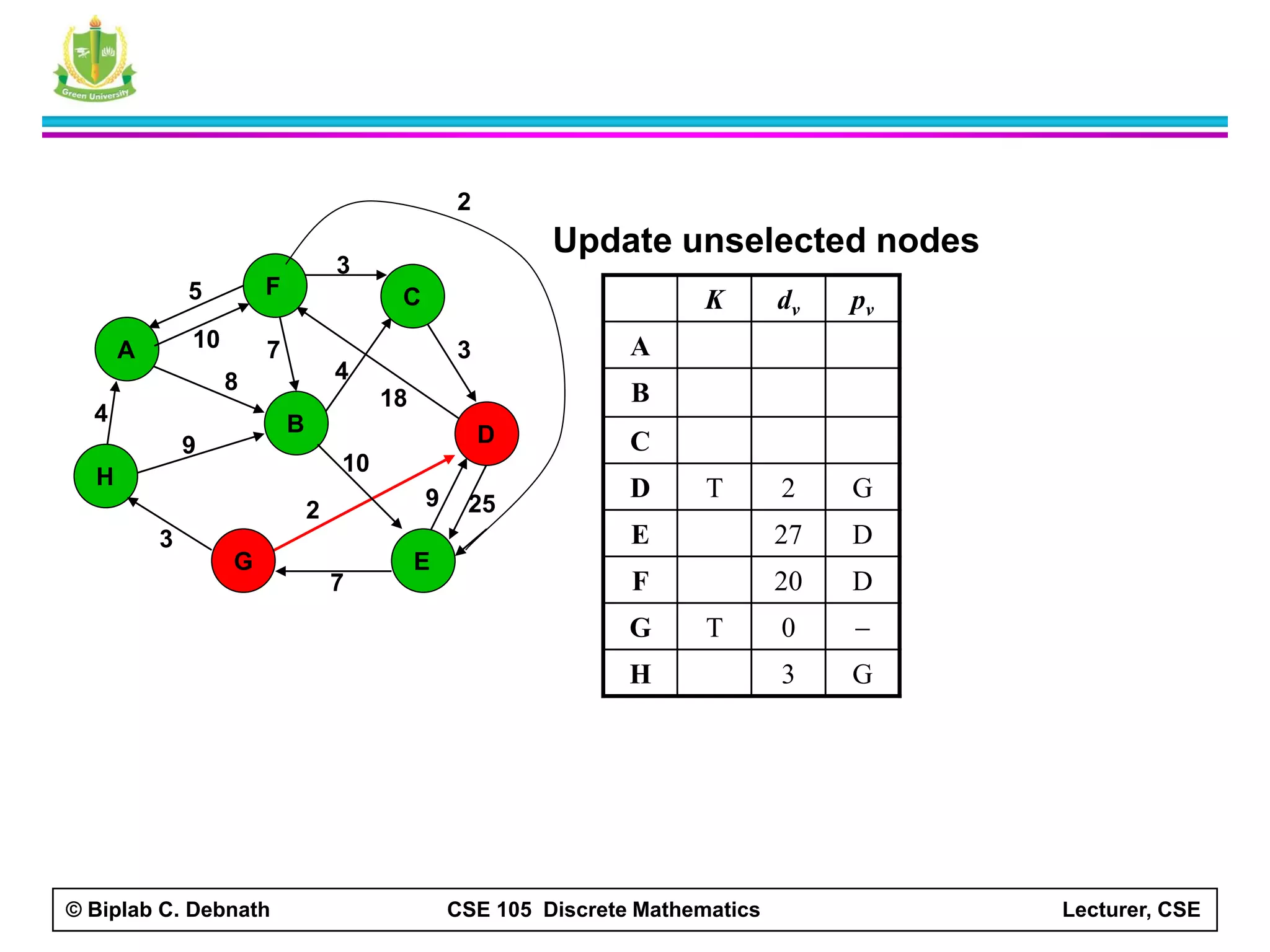 Graph theory discrete mathmatics | PDF