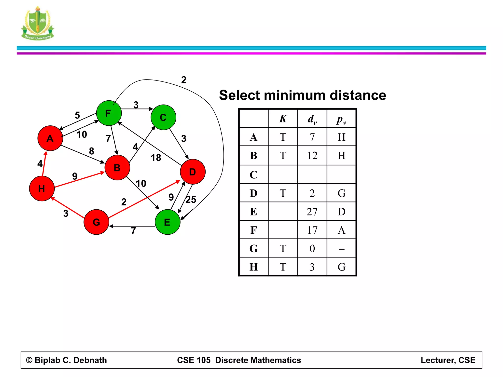 Graph theory discrete mathmatics | PDF