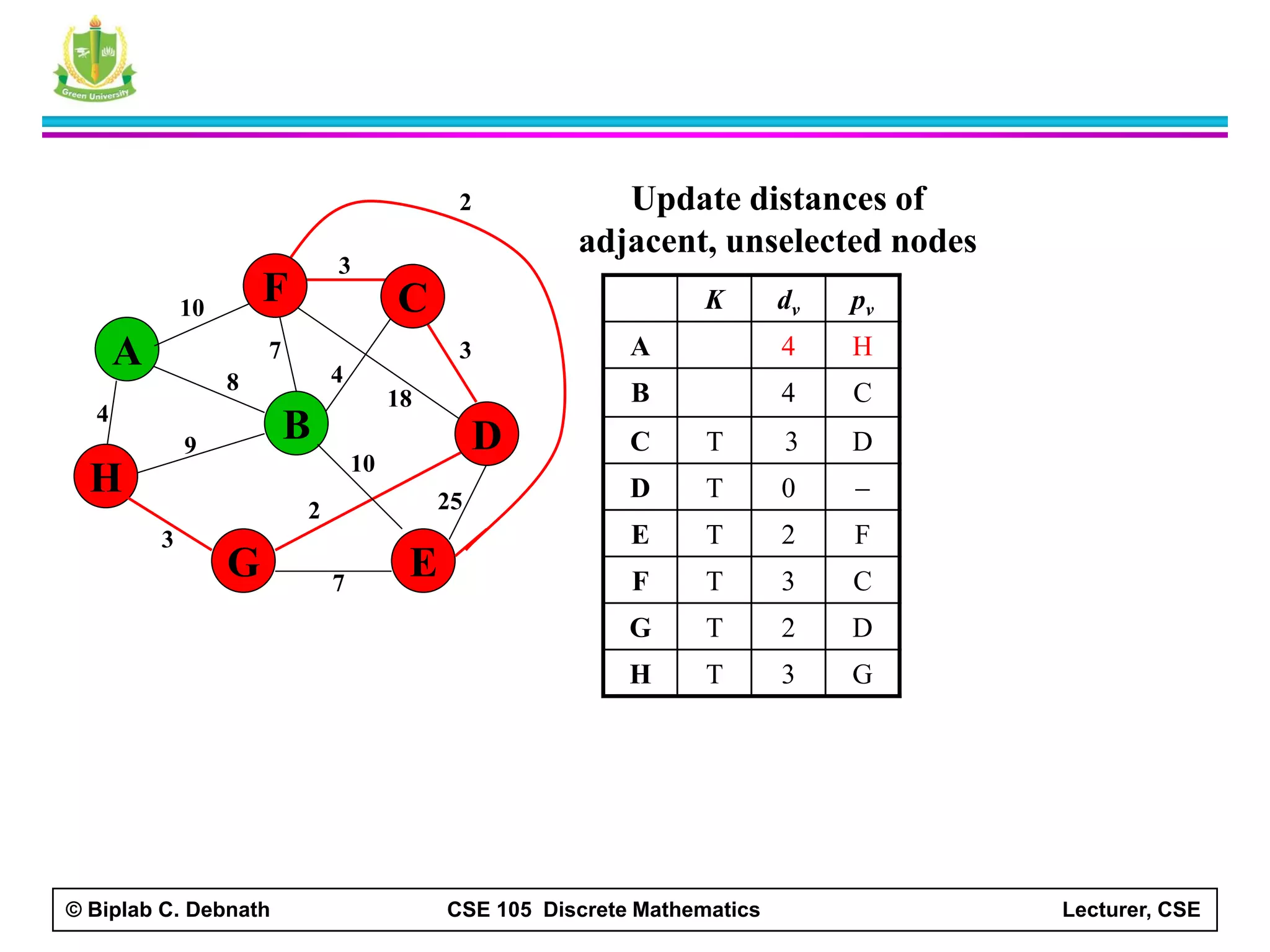 Graph theory discrete mathmatics | PDF