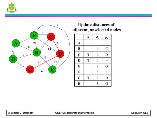 Graph theory discrete mathmatics | PDF