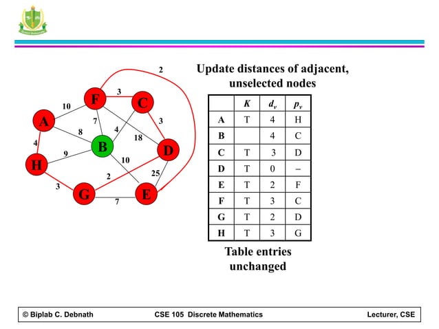 Graph theory discrete mathmatics | PDF