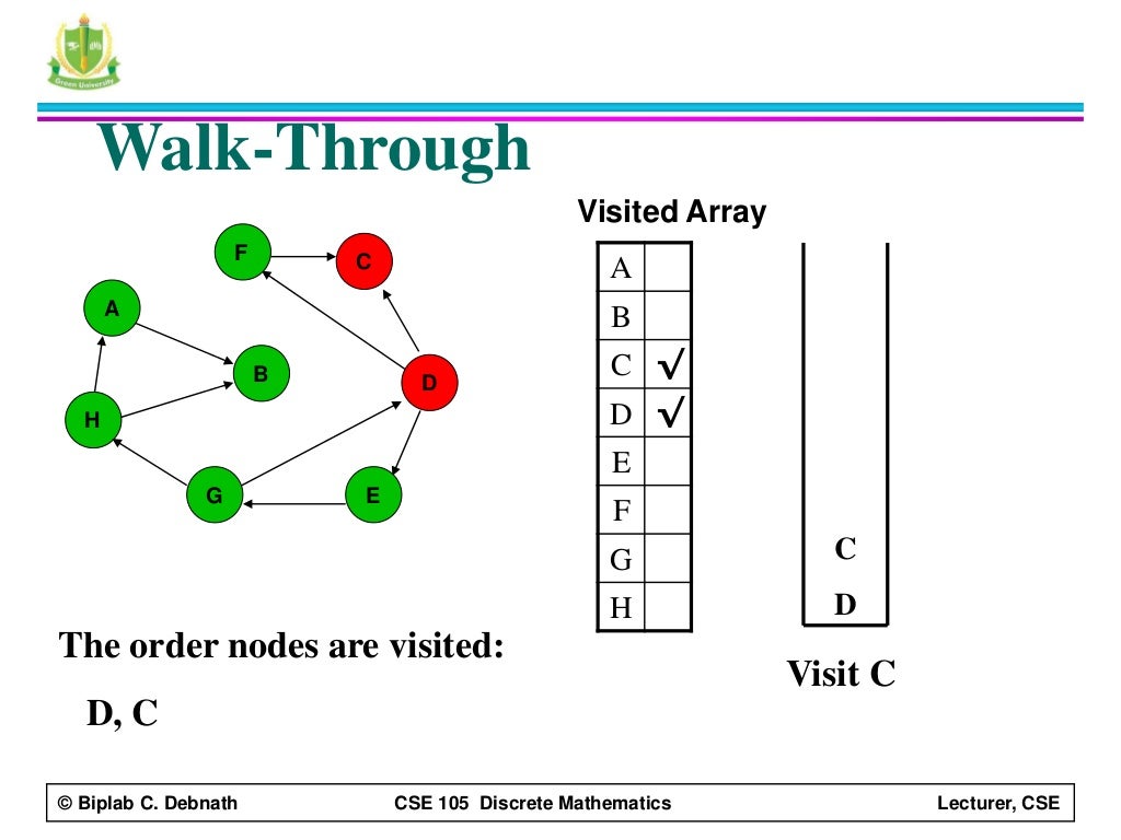 Graph theory discrete mathmatics
