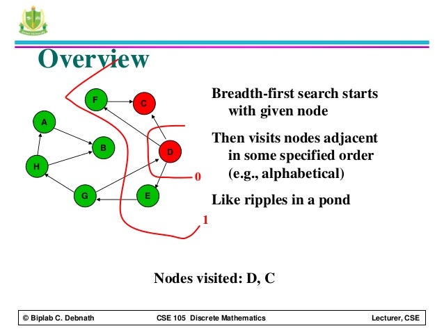 Graph theory discrete mathmatics