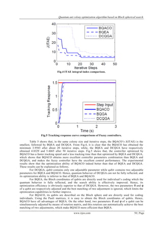 Quantum ant colony optimization algorithm based onBloch spherical search | PDF