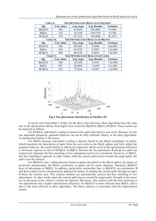 Quantum ant colony optimization algorithm based onBloch spherical search | PDF