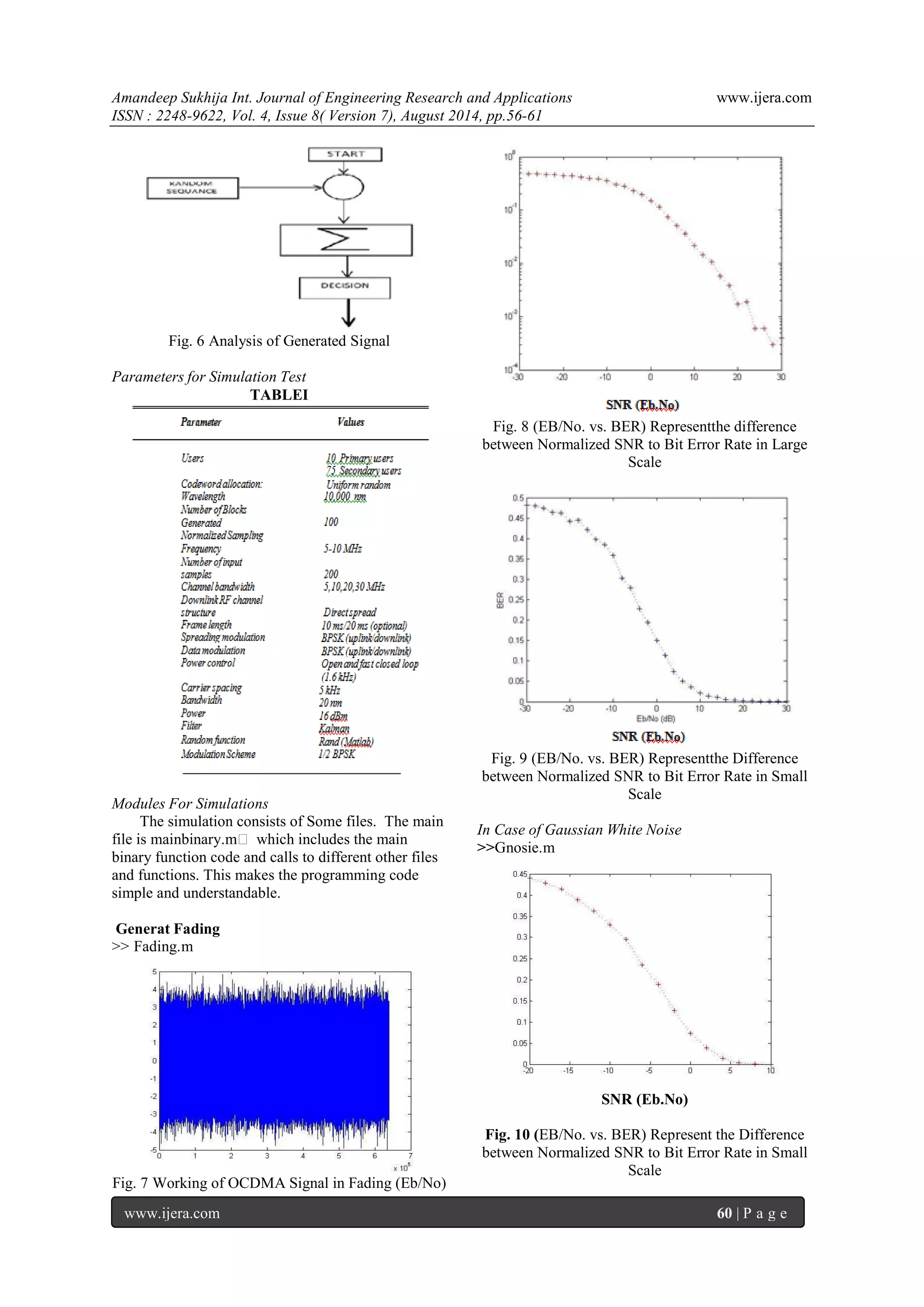 Performance Analysis of Optical Code Division Multiple Access (OCDMA) System | PDF