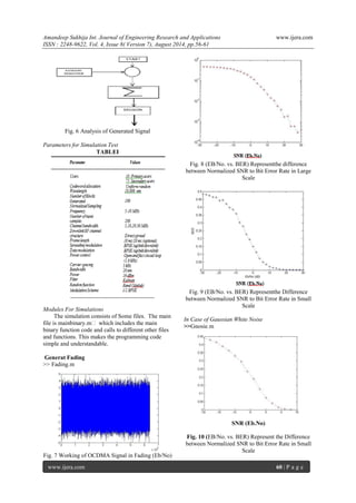 Performance Analysis of Optical Code Division Multiple Access (OCDMA) System | PDF
