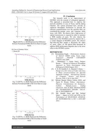 Performance Analysis of Optical Code Division Multiple Access (OCDMA) System | PDF
