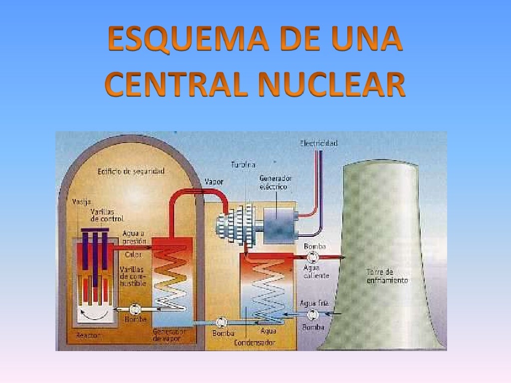 Definicin De Energa Nuclear Concepto En Definicin Abc