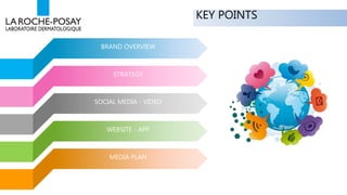 Brandstorm | PPTX
