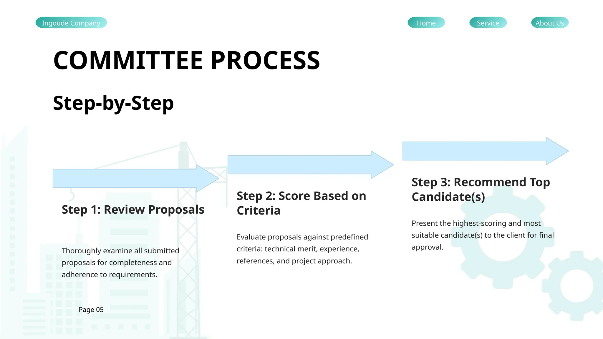 The Selection of Civil Engineers, Qualification Based Selection, Law of ...