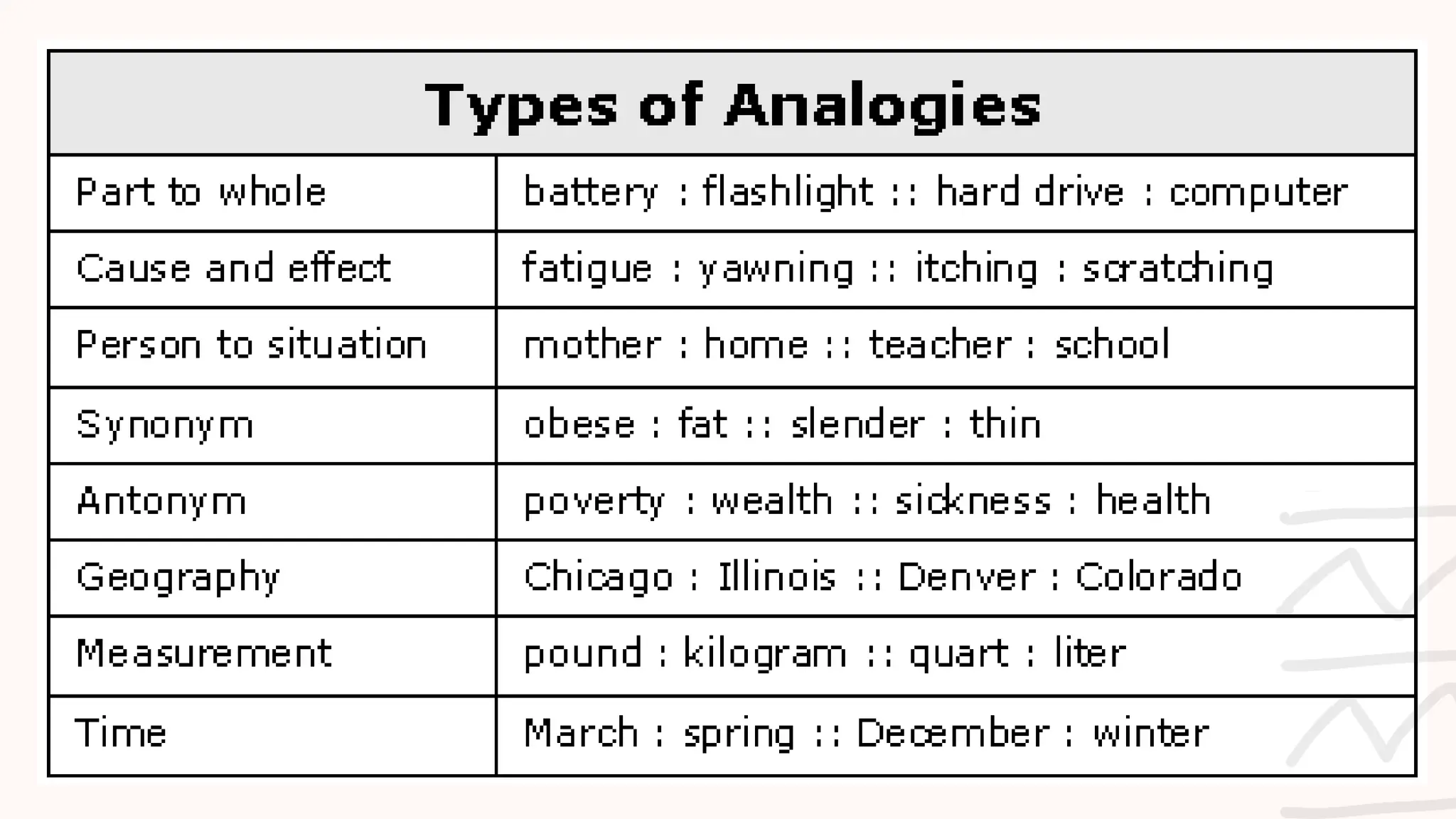 G4 English Analogy Lesson W8 Part I.pptx