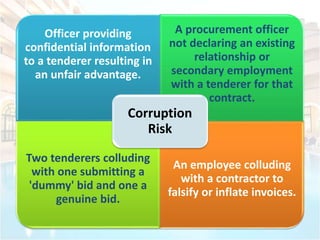 Case Study: Bribery | PPTX