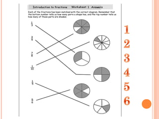 Fractions lesson 1 | PPT