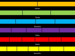 Fractions Lesson 3 | PPT