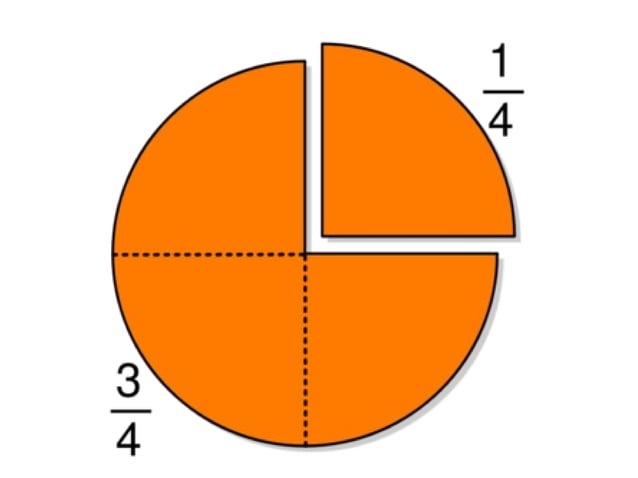 Fractions Lesson 3 | PPT | Food & Drink