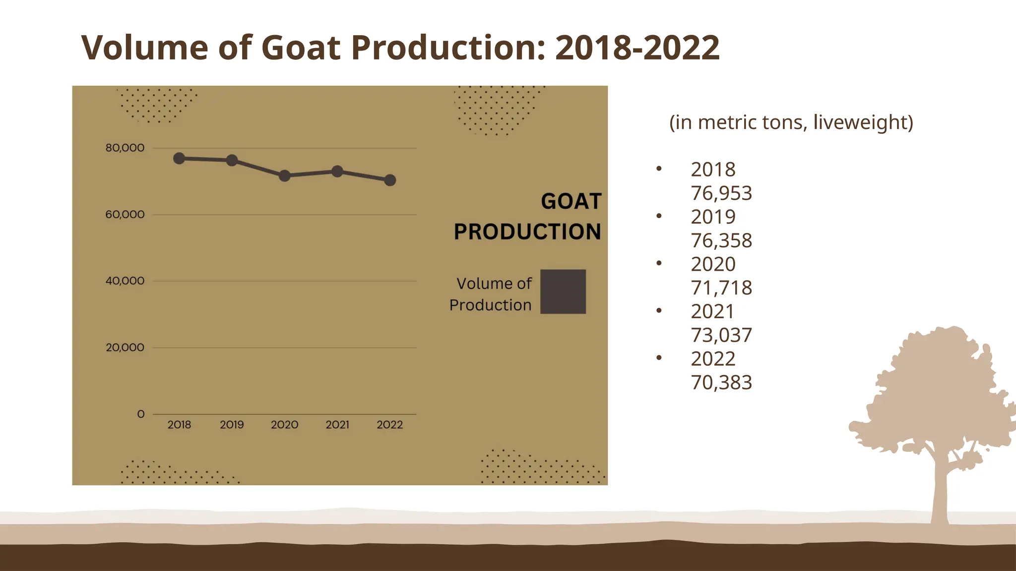 [1]Goat Production in the Phillipines.pptx