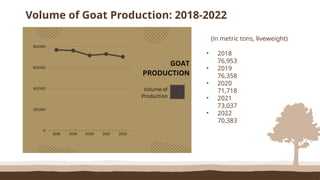 [1]Goat Production in the Phillipines.pptx