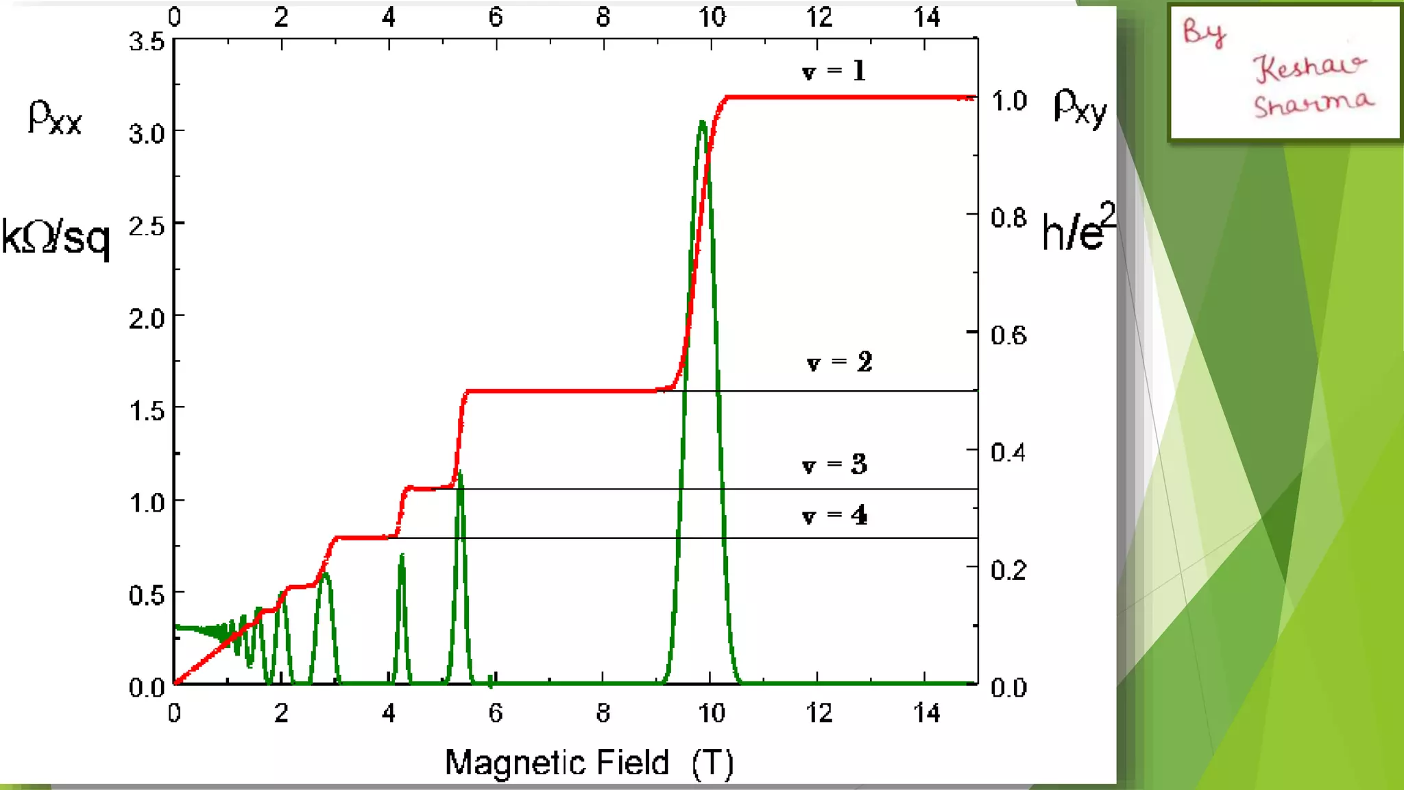 Hall effect Experiment | PPTX
