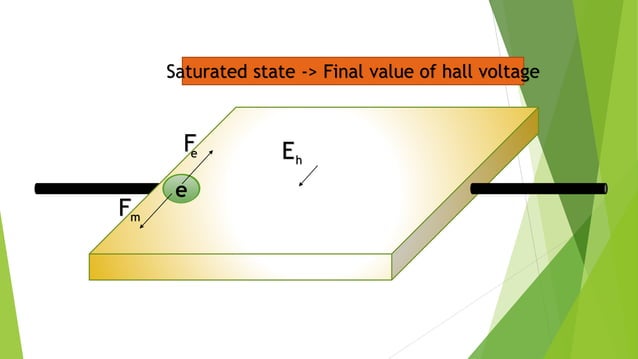 Hall effect Experiment | PPTX | Physics | Science