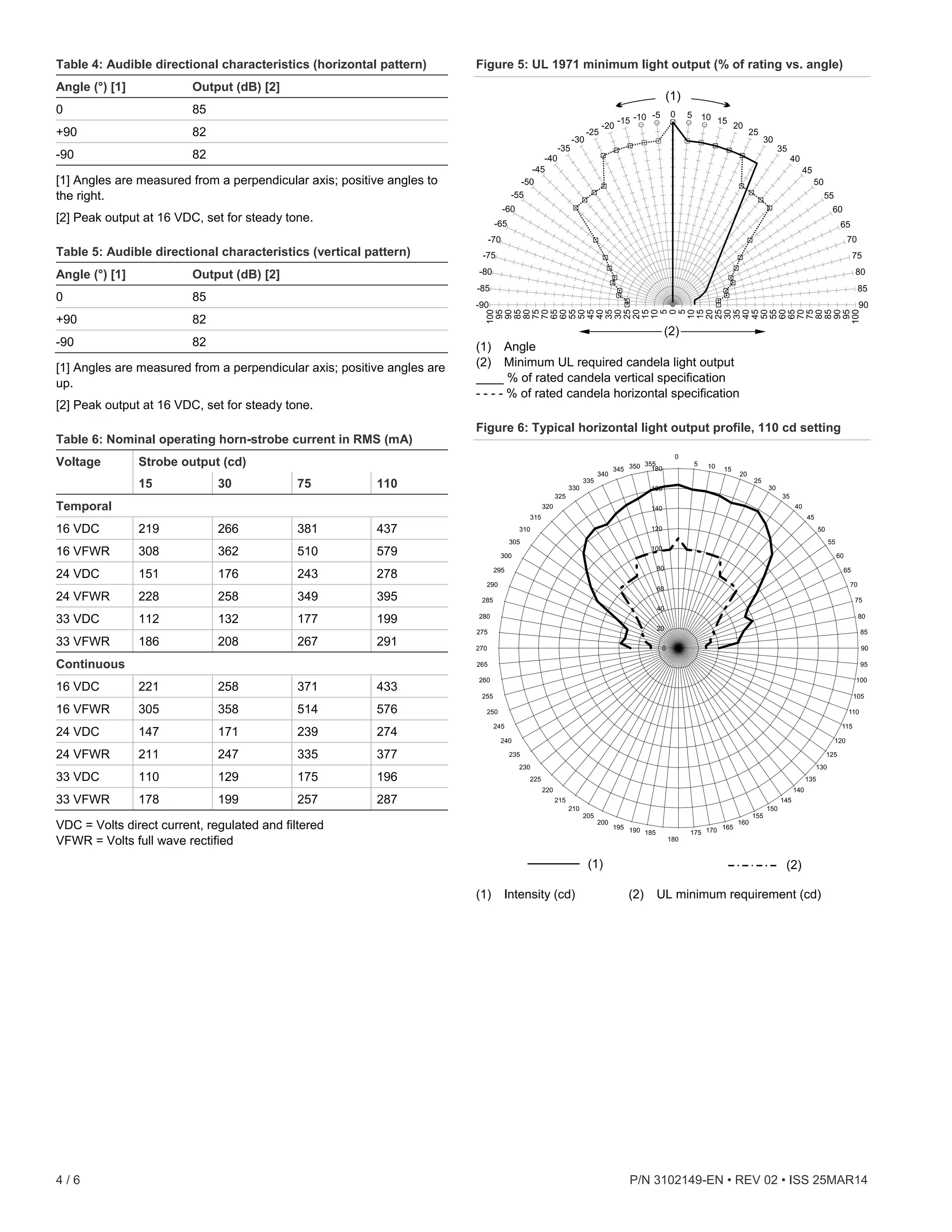 Edwards Signaling G4LFRF-HVM Installation Manual | PDF