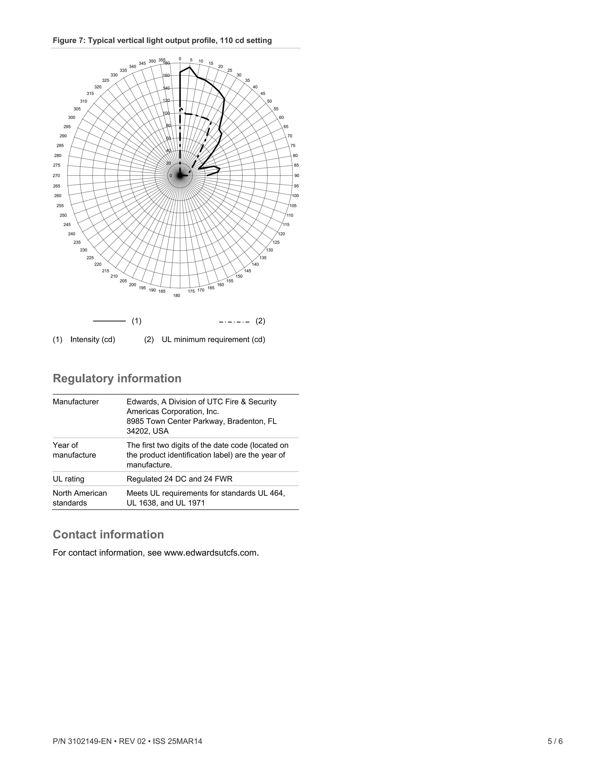 Edwards Signaling G4lfwf Hvm Installation Manual Pdf
