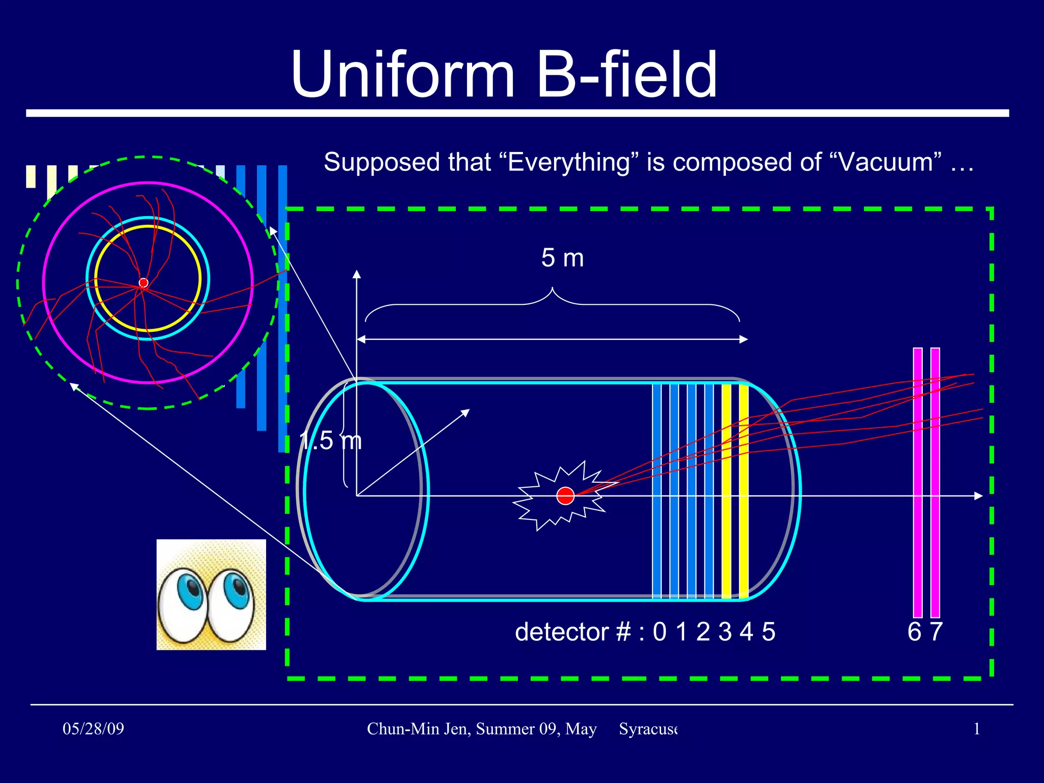 Geant 4 Detector Simulation Ppt
