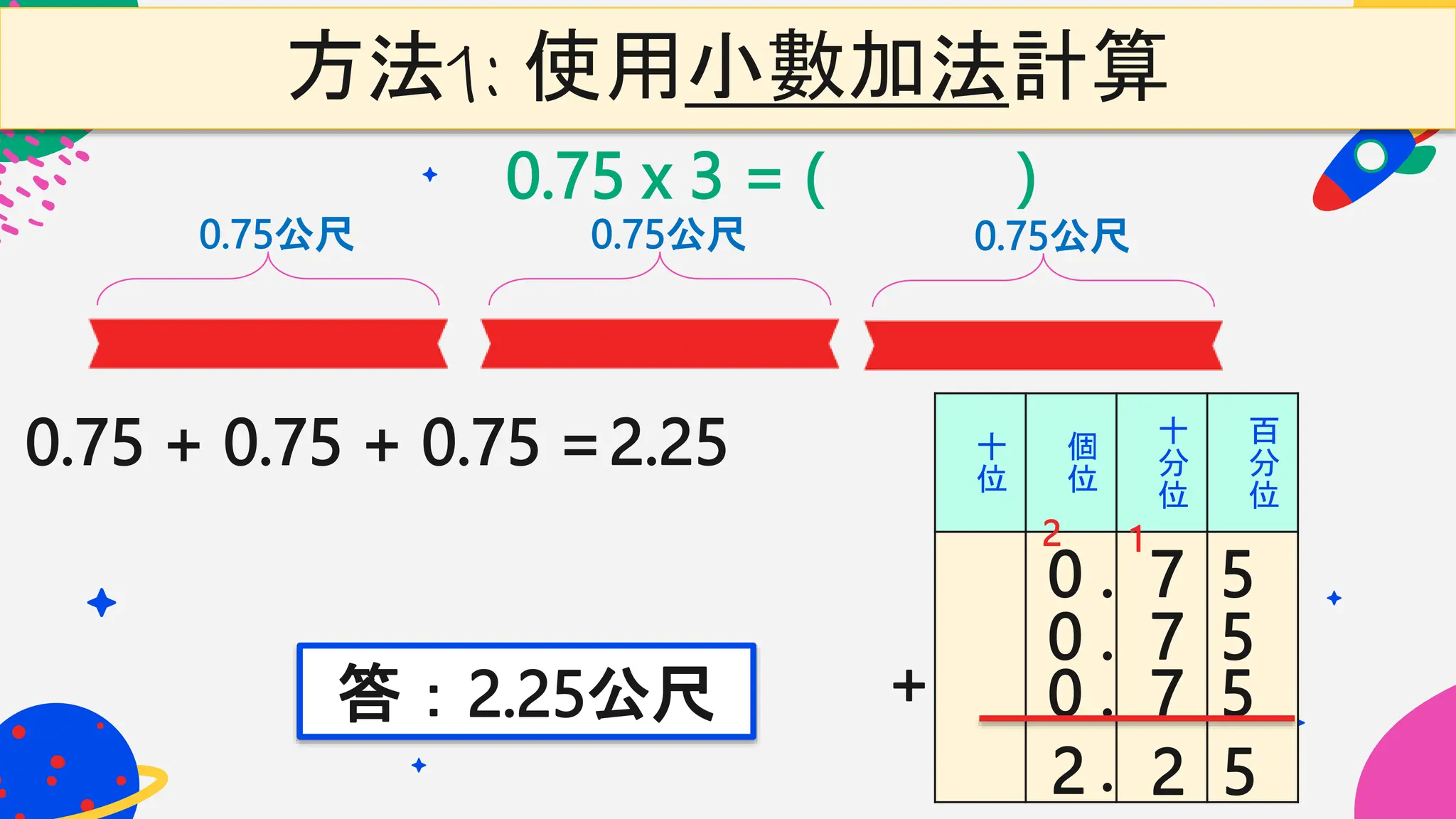 Chinese Math Multiplication of Decimals.pptx