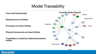 Getting started with Innoslate - Systems Engineering | PPTX
