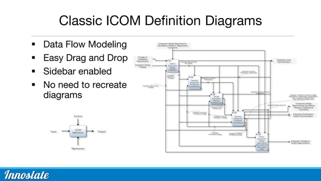 Getting started with Innoslate - Systems Engineering | PPTX